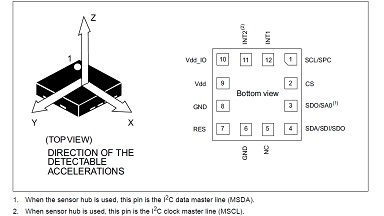 STMicroelectronics LIS2DS12 digital output sensor | EBV Elektronik