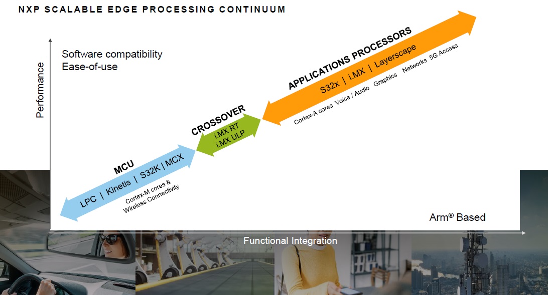 Motor Control Solutions | NXP | EBV Elektronik