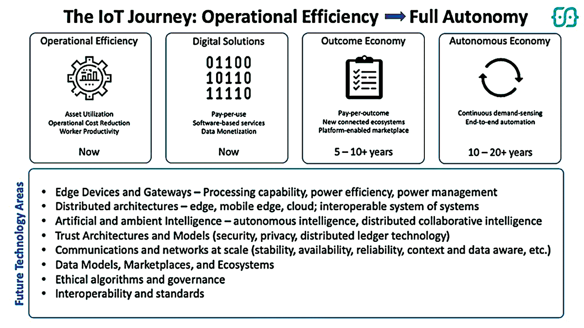 IoT & Regulation: The Future of IoT | Avnet Silica