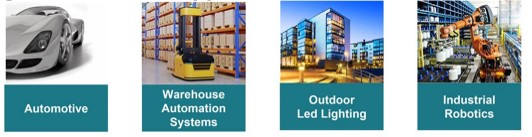 TE Connectivity ERNI MaxiBridge/MaxiBridge QT | Avnet Abacus