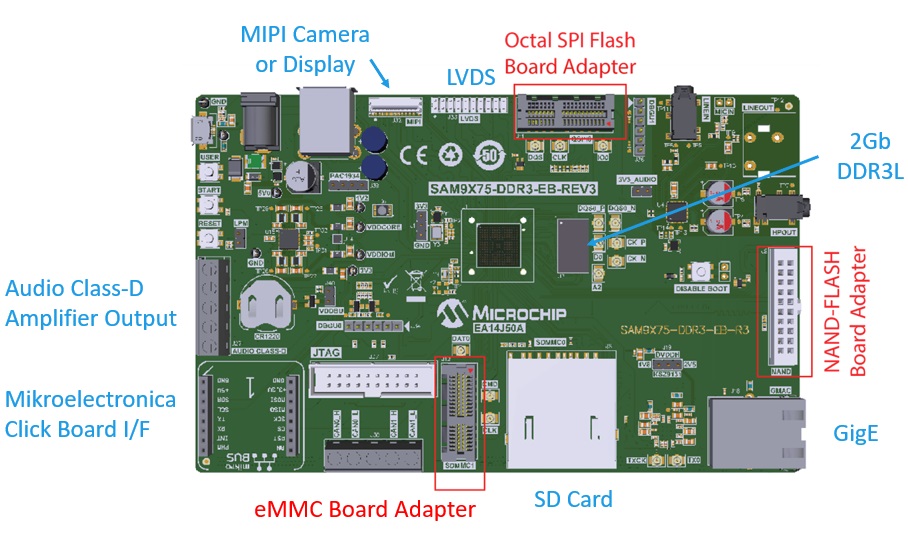 Factory Automation | Microchip | EBV Elektronik