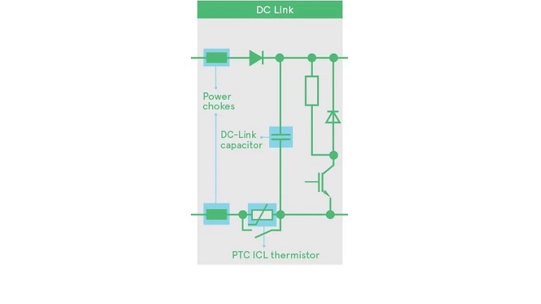 TDK DC-Link Components for Inverters and Drives | Avnet Abacus