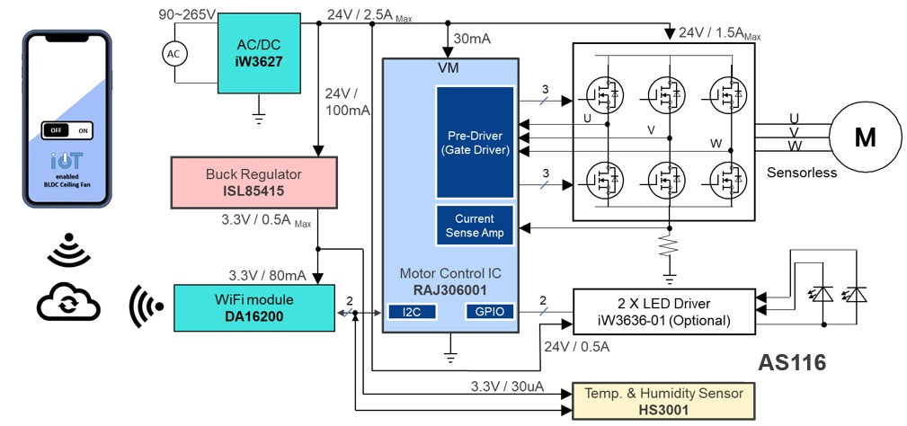 Smart BLDC ceiling fan | Avnet Silica