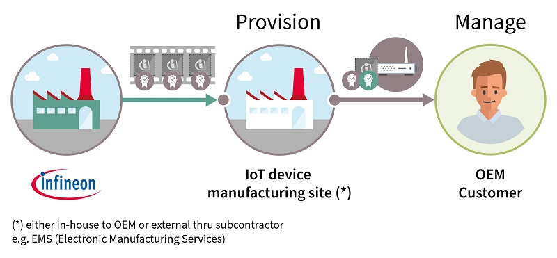 TPM Provisioning | EBV Elektronik