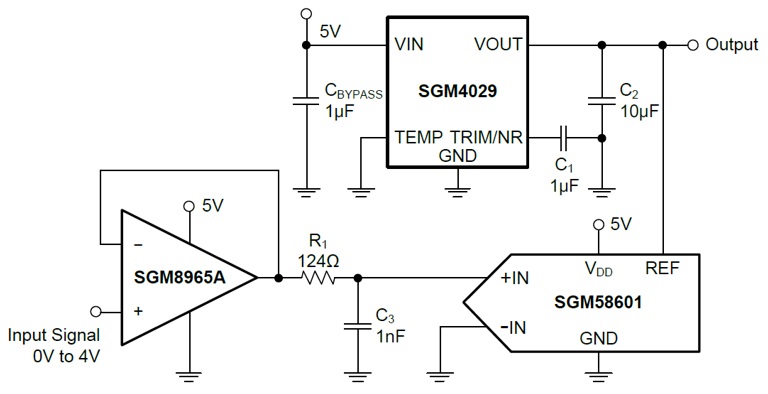 Factory Automation | SG Micro | EBV Elektronik