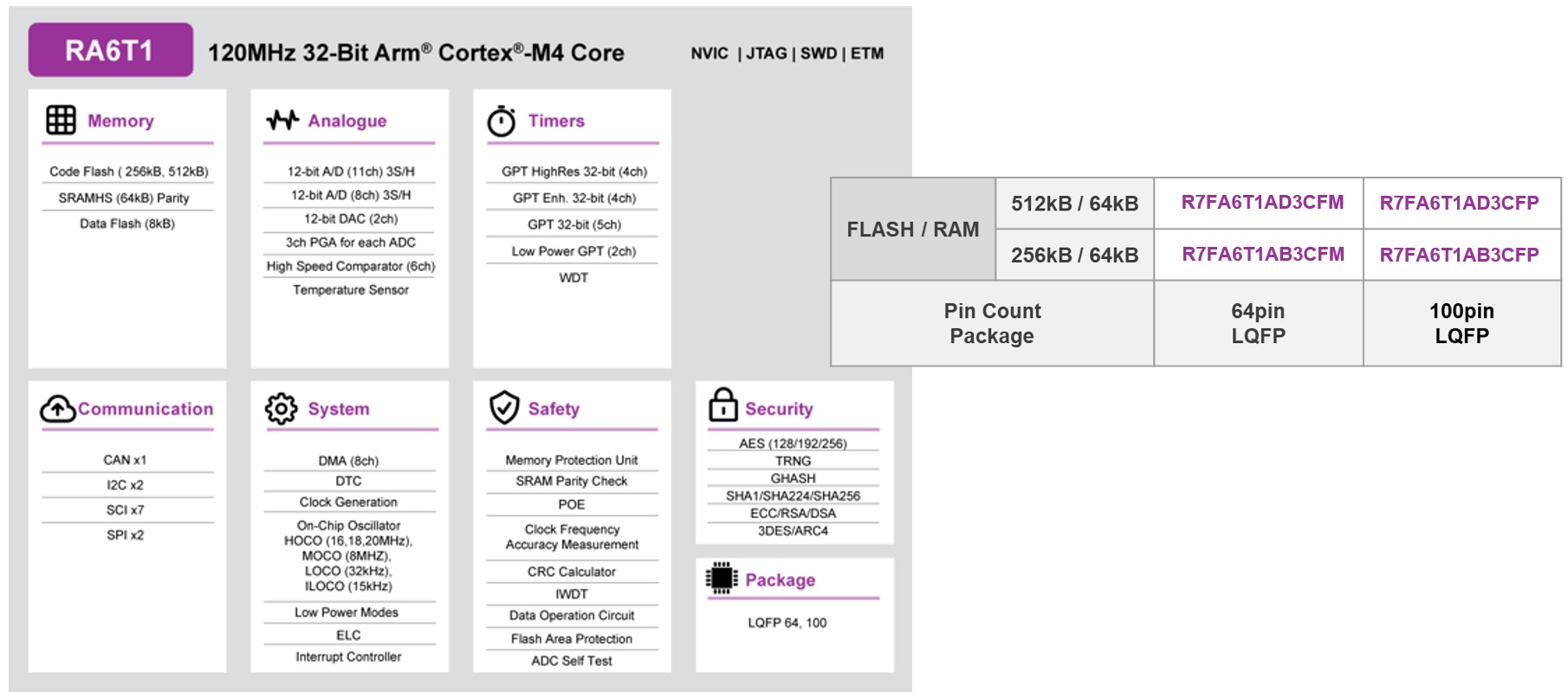 EBV-IoT Smart Connected Motor Control Solution | EBV Elektronik