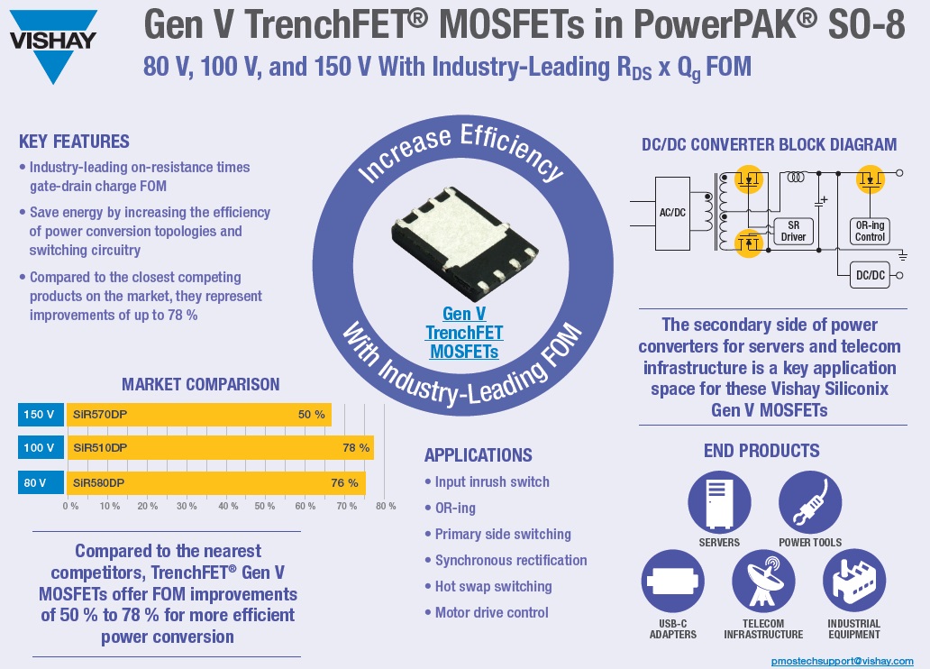 Motor Control Solutions | Vishay | EBV Elektronik