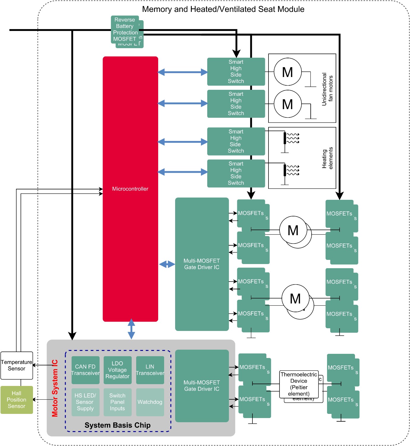 Infineon Power Distribution | Applications | EBV Elektronik