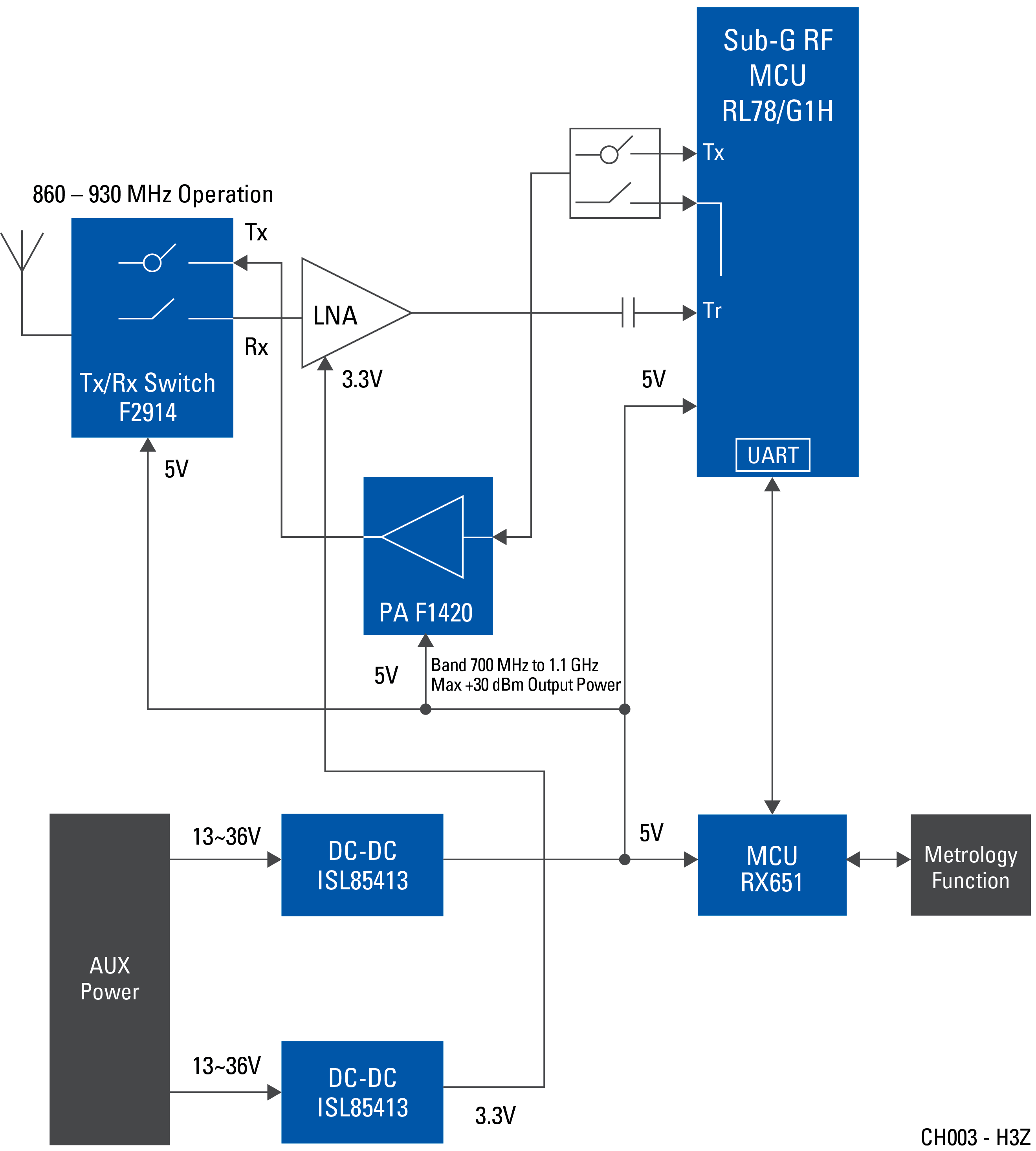 Power Meter with RF Communications - Renesas | EBV Elektronik