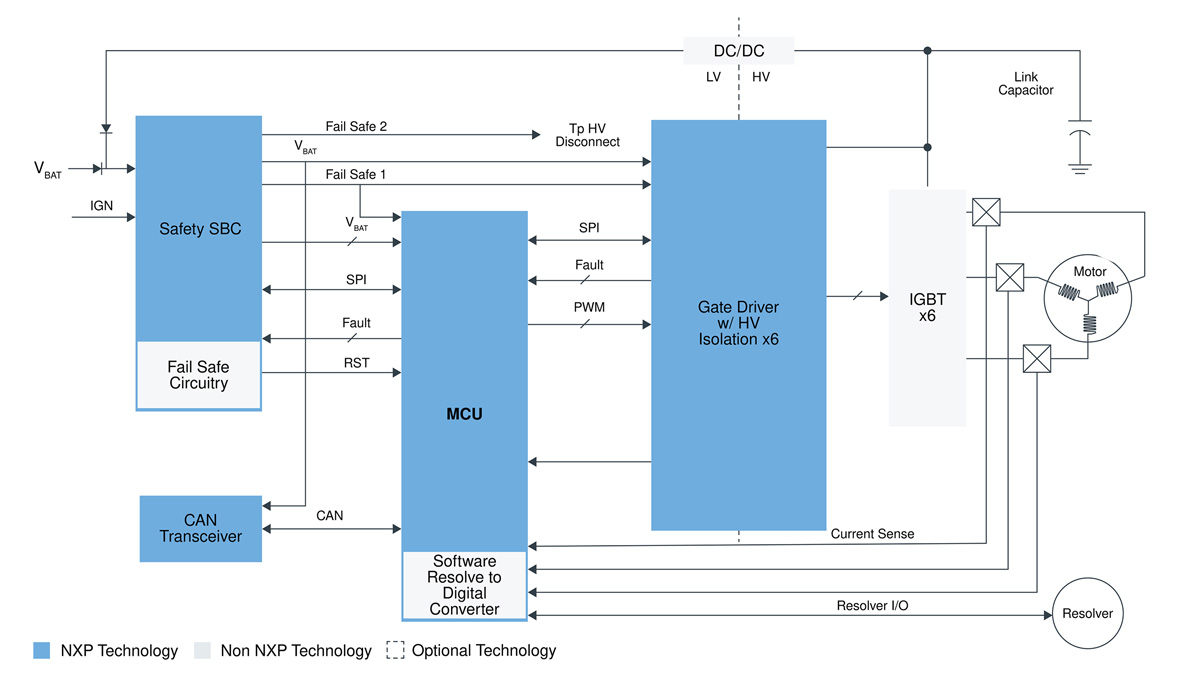 Vehicle Electrification with NXP | Avnet Silica