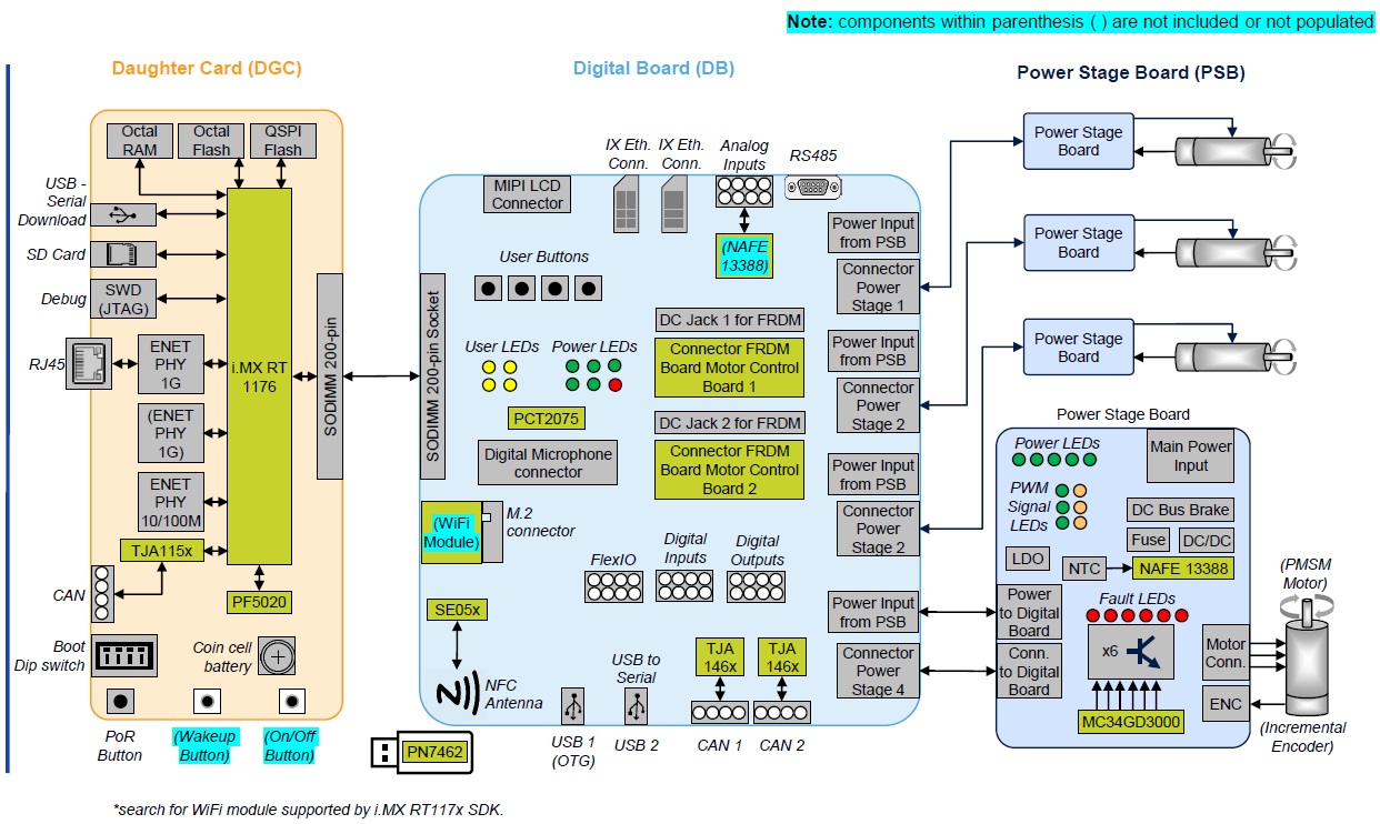 Motor Control Solutions | NXP | EBV Elektronik
