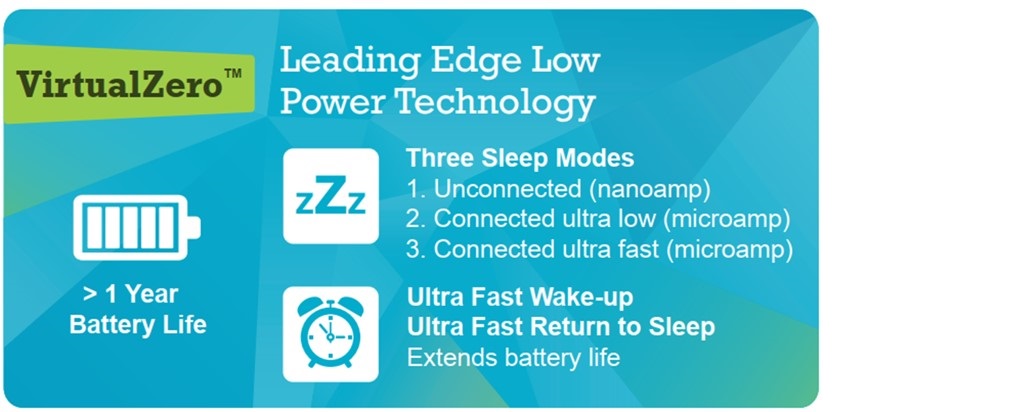 EBV-IoT Smart Connected Motor Control Solution | EBV Elektronik