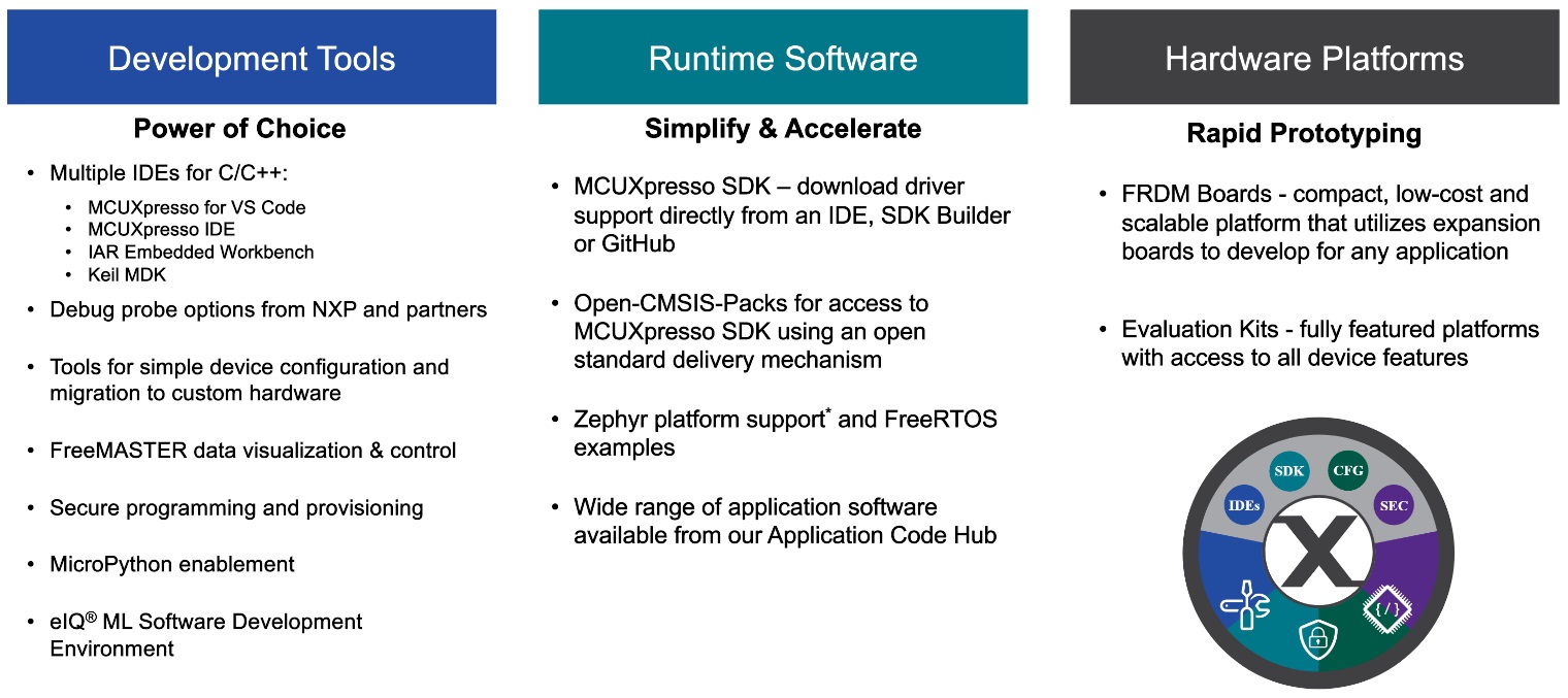 NXP MCX MCUs | EBV Elektronik