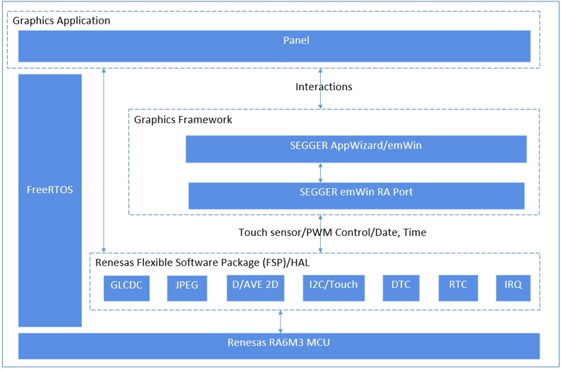 EBV-IoT Smart Connected Motor Control Solution | EBV Elektronik