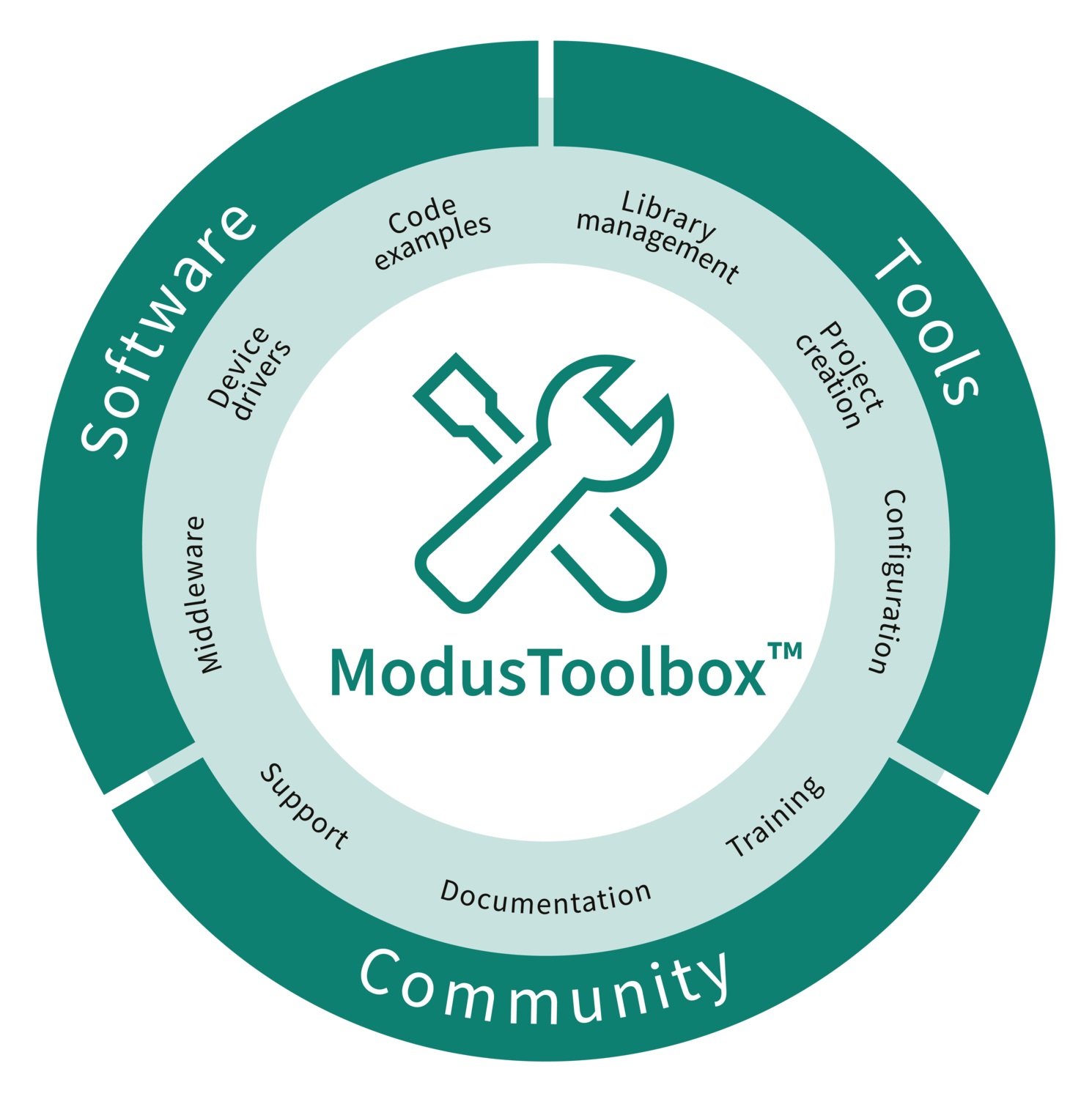 Infineon Motor Control | EBV Elektronik
