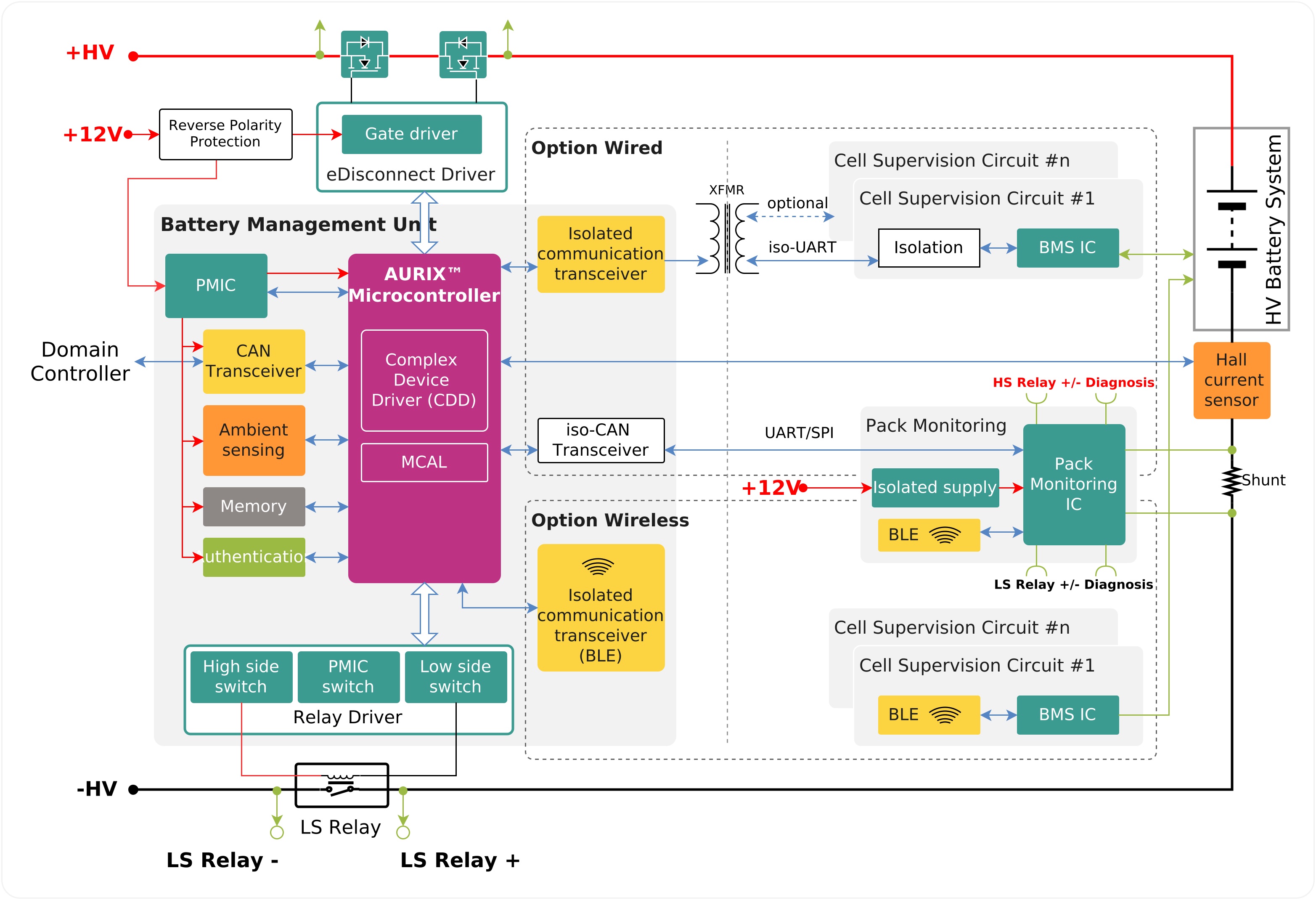 Infineon CAV | Electrification | EBV Elektronik