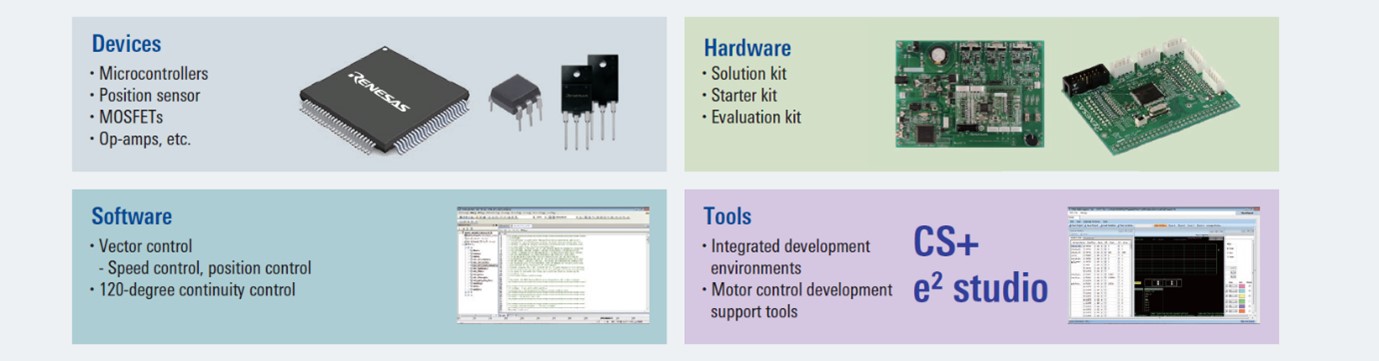 Motor Control Solutions | Renesas | EBV Elektronik