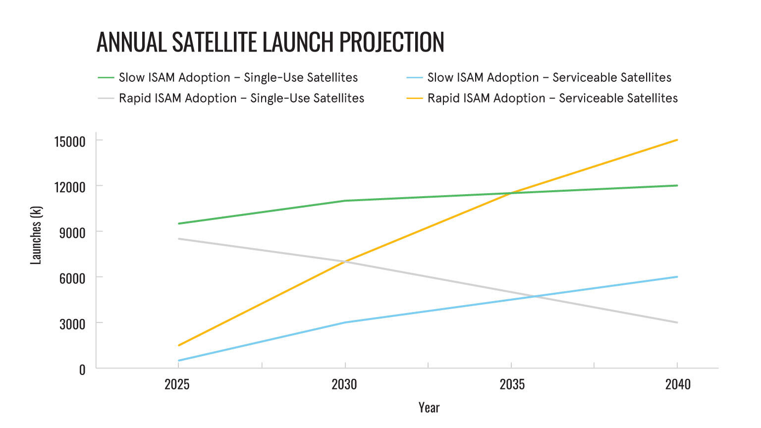 Satellites servicing satellites