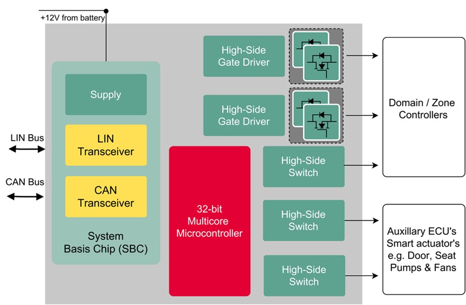 Infineon Power Distribution | EBV Elektronik