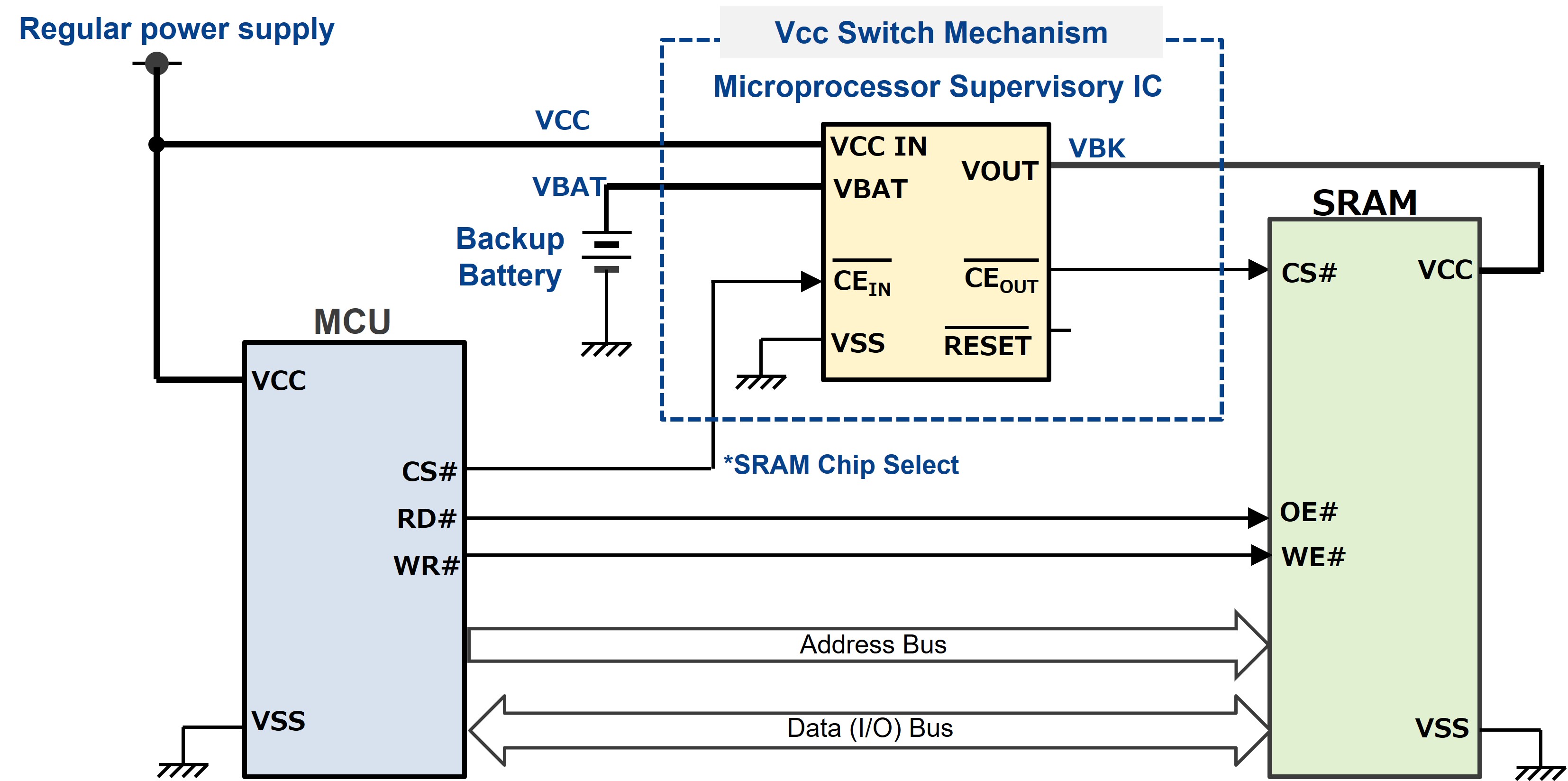 Factory Automation | Renesas | EBV Elektronik