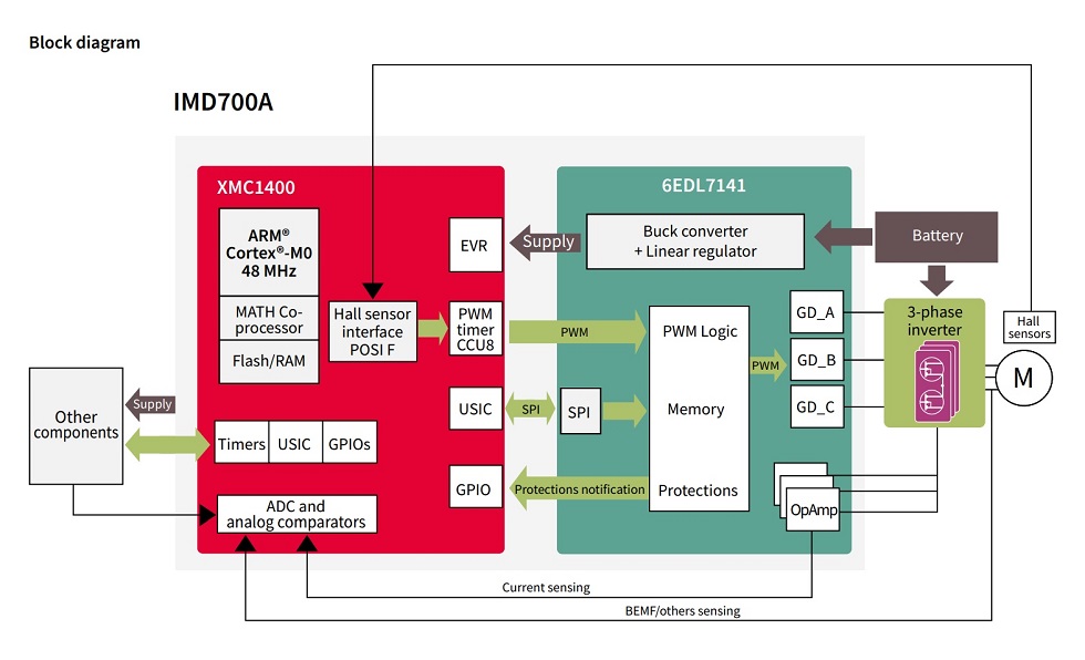 Motor Control Solutions | Infineon Low Power Battery Applications (PSS ...