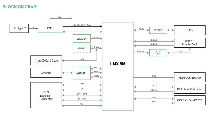 Avnet MaaXBoard AES-MC-SBC-IMX8M-G | EBV Elektronik