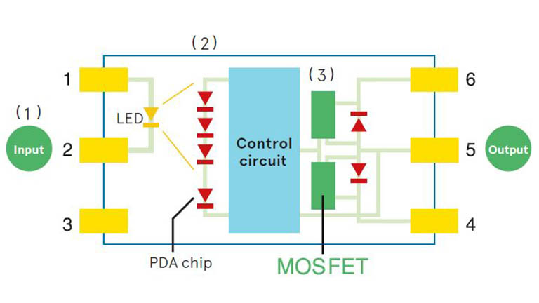 MOSFET Relays: Key Components In The Densification And Efficiency Of ...