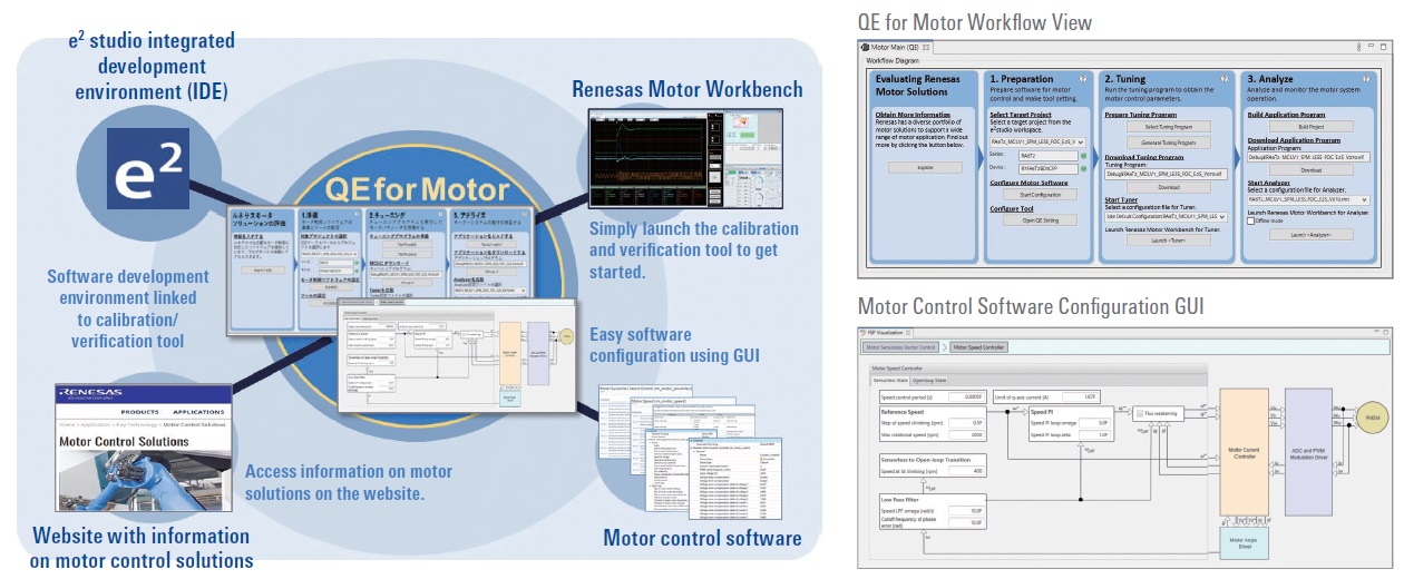 Motor Control Solutions | Renesas | EBV Elektronik