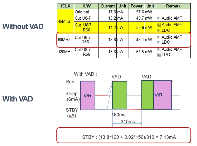 EBV-IoT Smart Connected Motor Control Solution | EBV Elektronik