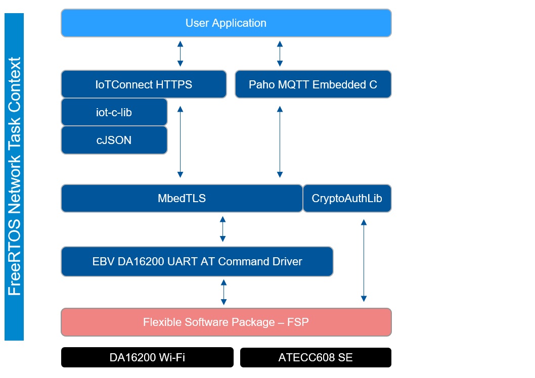 EBV-IoT Smart Connected Motor Control Solution | EBV Elektronik
