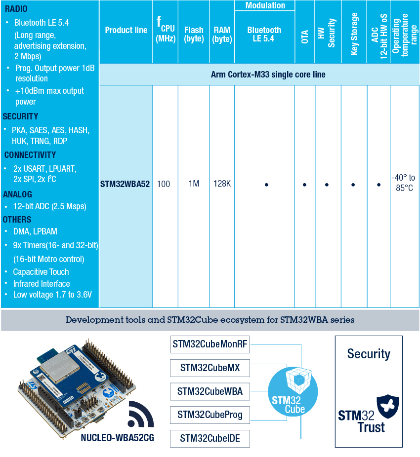 STM32 | STM32WBA | EBV Elektronik