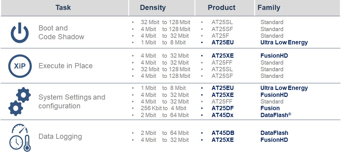 Factory Automation | Renesas | EBV Elektronik