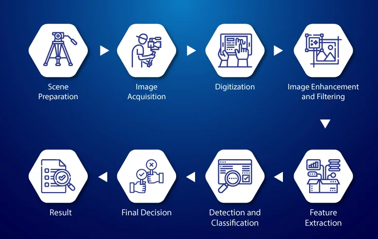 AI-based image recognition does the hard work | Avnet Silica