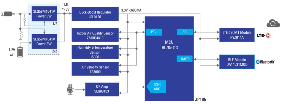 Factory Automation | Renesas | EBV Elektronik