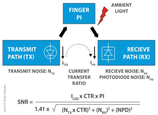 Healthcare Wearables: Body Signals | Avnet Silica