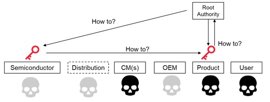 EBV-IoT Smart Connected Motor Control Solution | EBV Elektronik