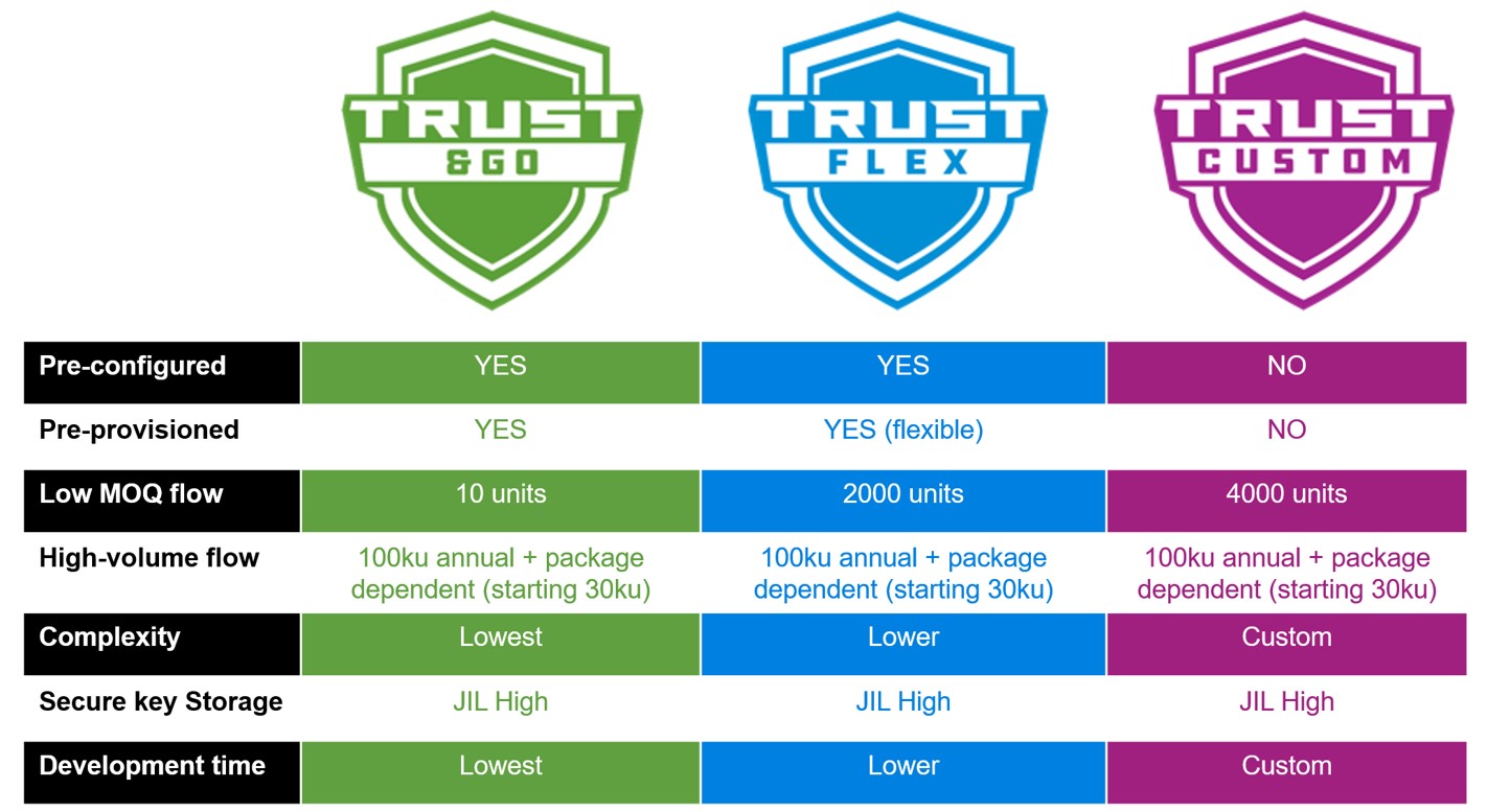 EBV-IoT Smart Connected Motor Control Solution | EBV Elektronik