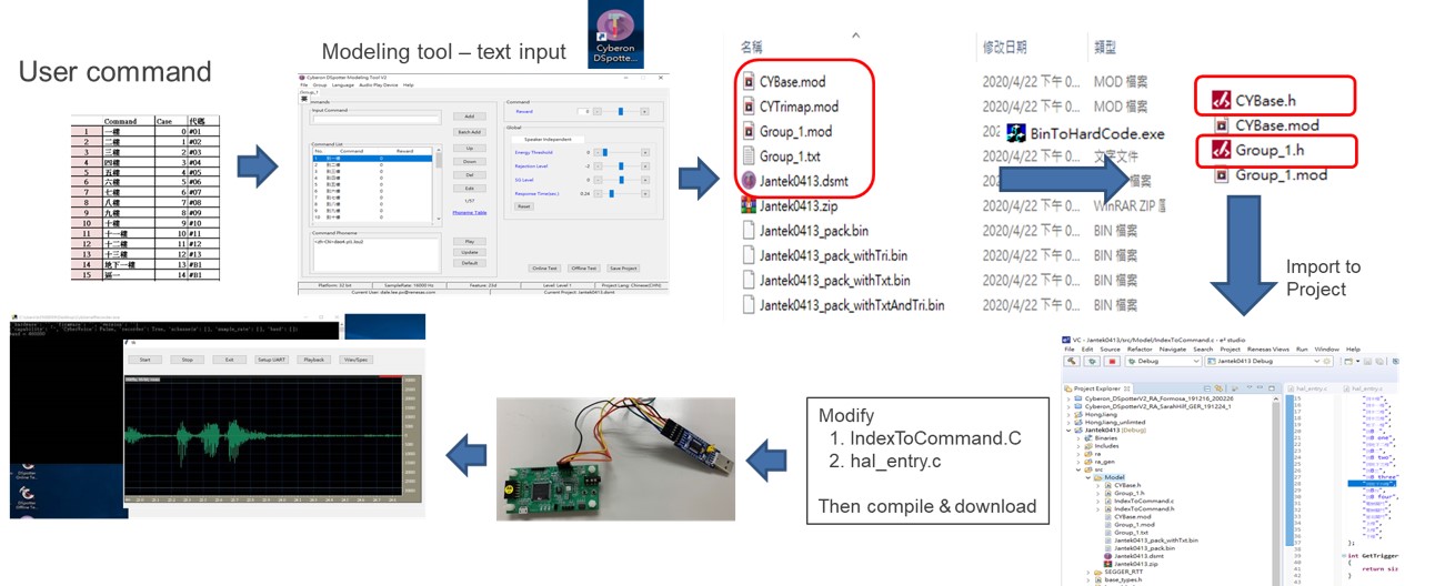 EBV-IoT Smart Connected Motor Control Solution | EBV Elektronik