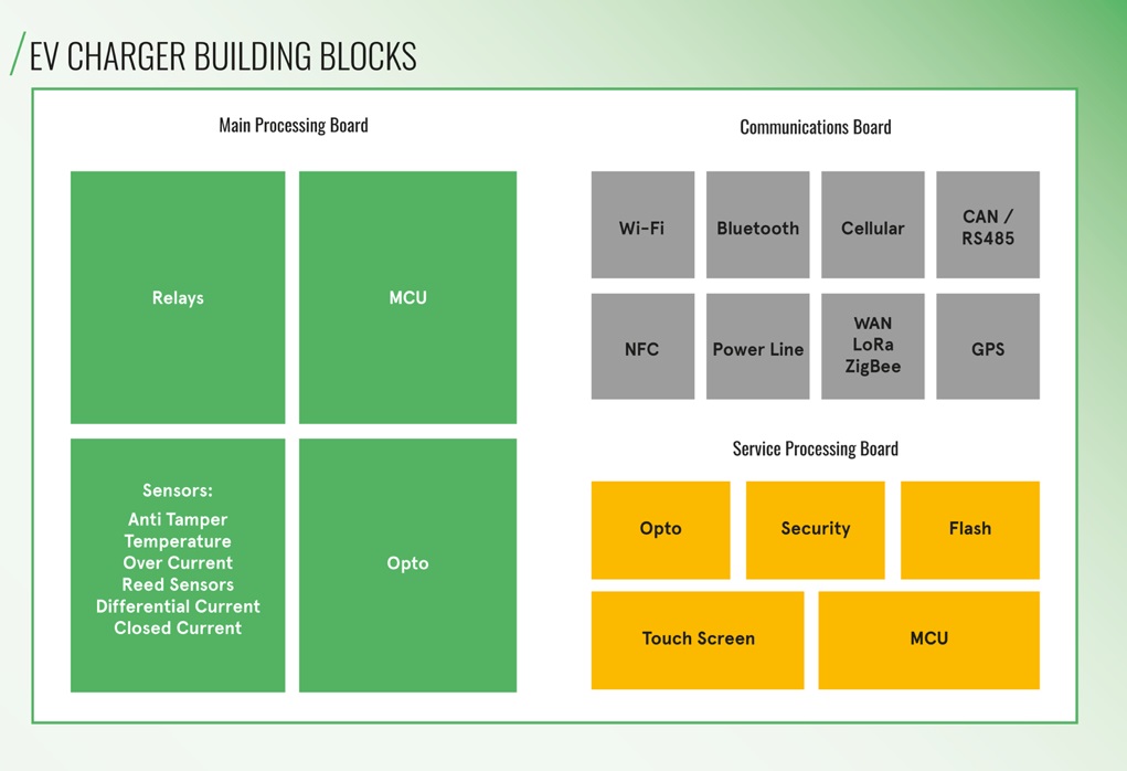 Megatrend applications that depend on innovative power solutions ...