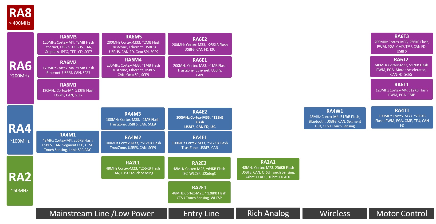 Factory Automation | Renesas | EBV Elektronik