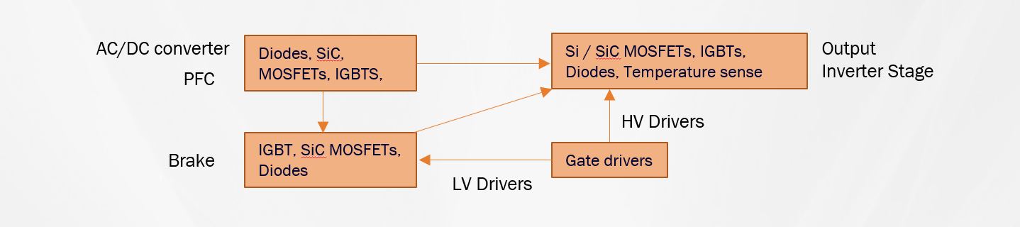 Motor Control Solutions | onsemi | EBV Elektronik