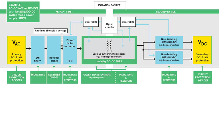 Bourns | Authorised Distributor in EMEA | Avnet Abacus