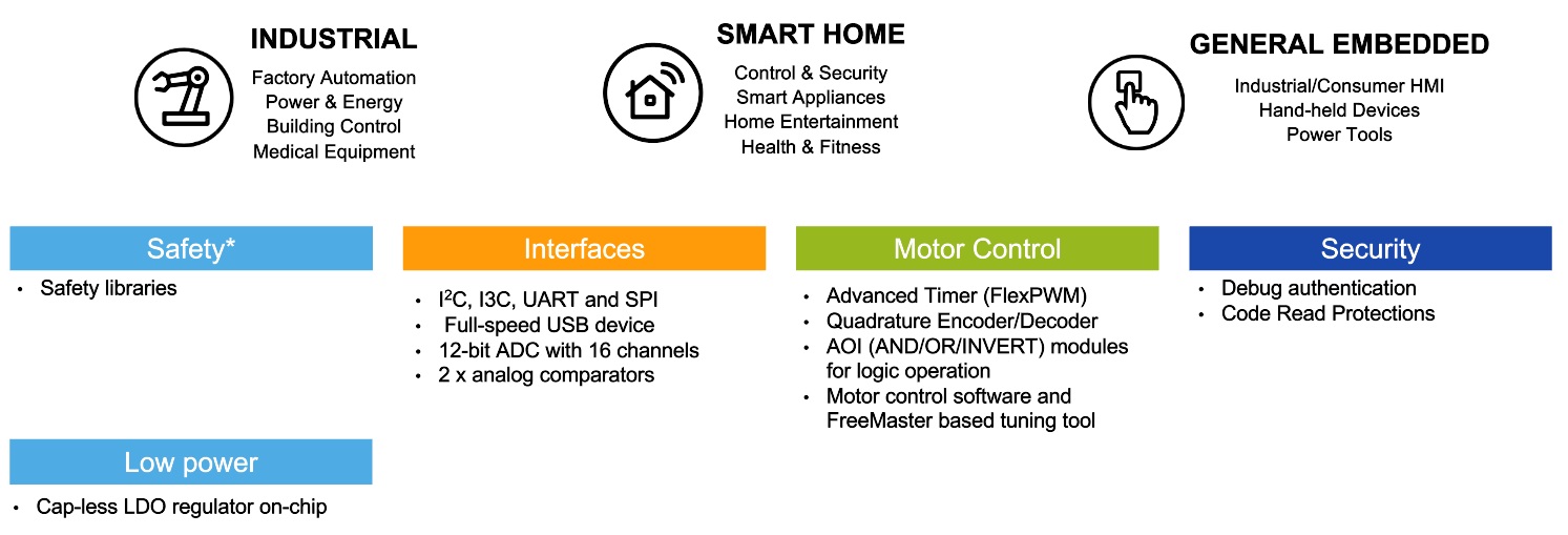 NXP MCX MCUs | EBV Elektronik