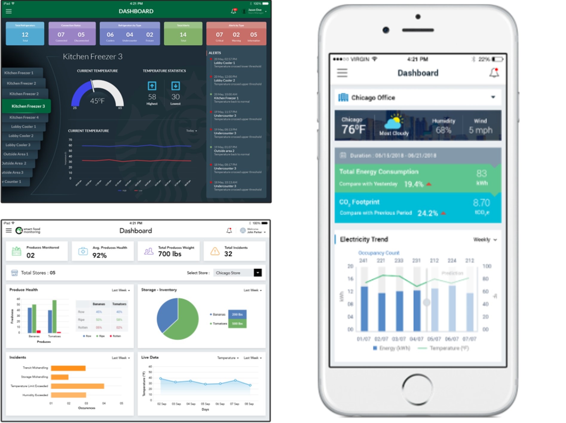 EBV-IoT Smart Connected Motor Control Solution | EBV Elektronik