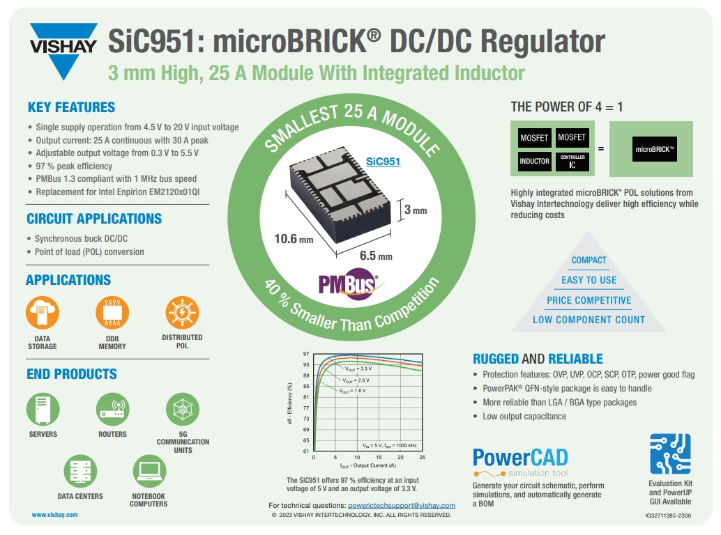 Vishay microBUCK® and microBRICK® | EBV Elektronik