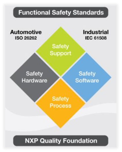 Motor Control Solutions | NXP | EBV Elektronik