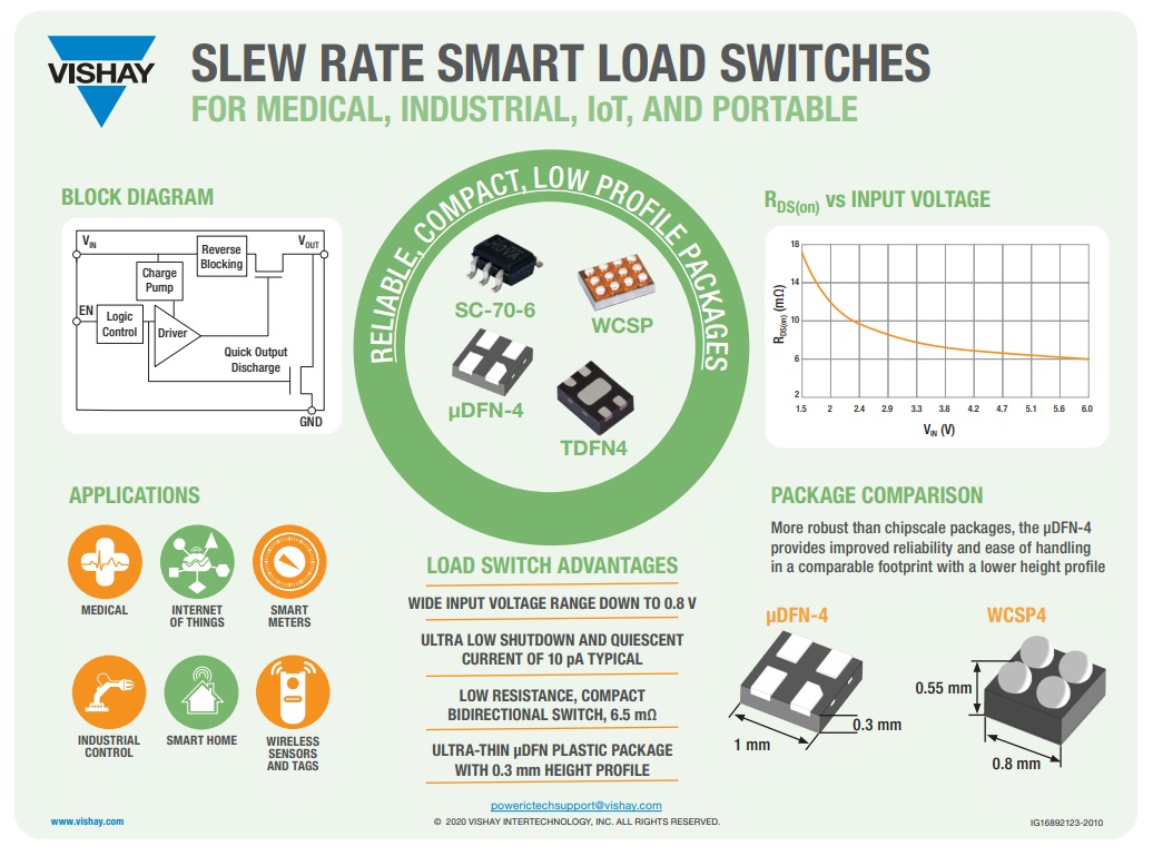 Vishay microBUCK® and microBRICK® | EBV Elektronik