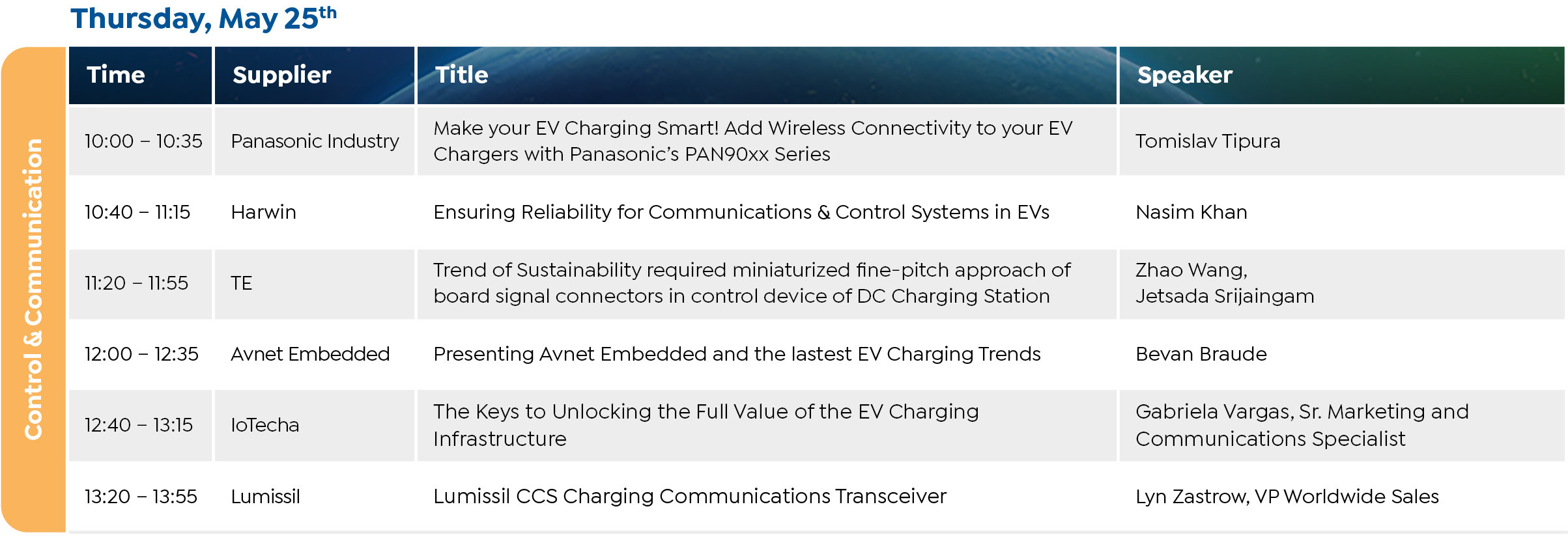 EV Charging Tech Days Series - The Power of Three | EBV Elektronik