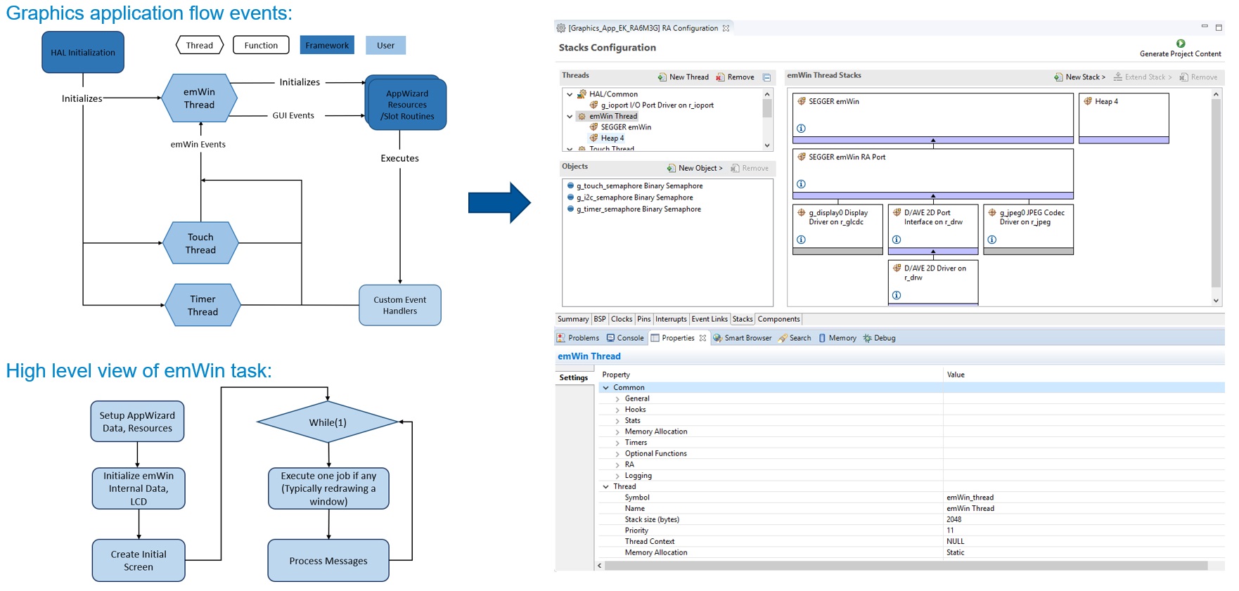 EBV-IoT Smart Connected Motor Control Solution | EBV Elektronik
