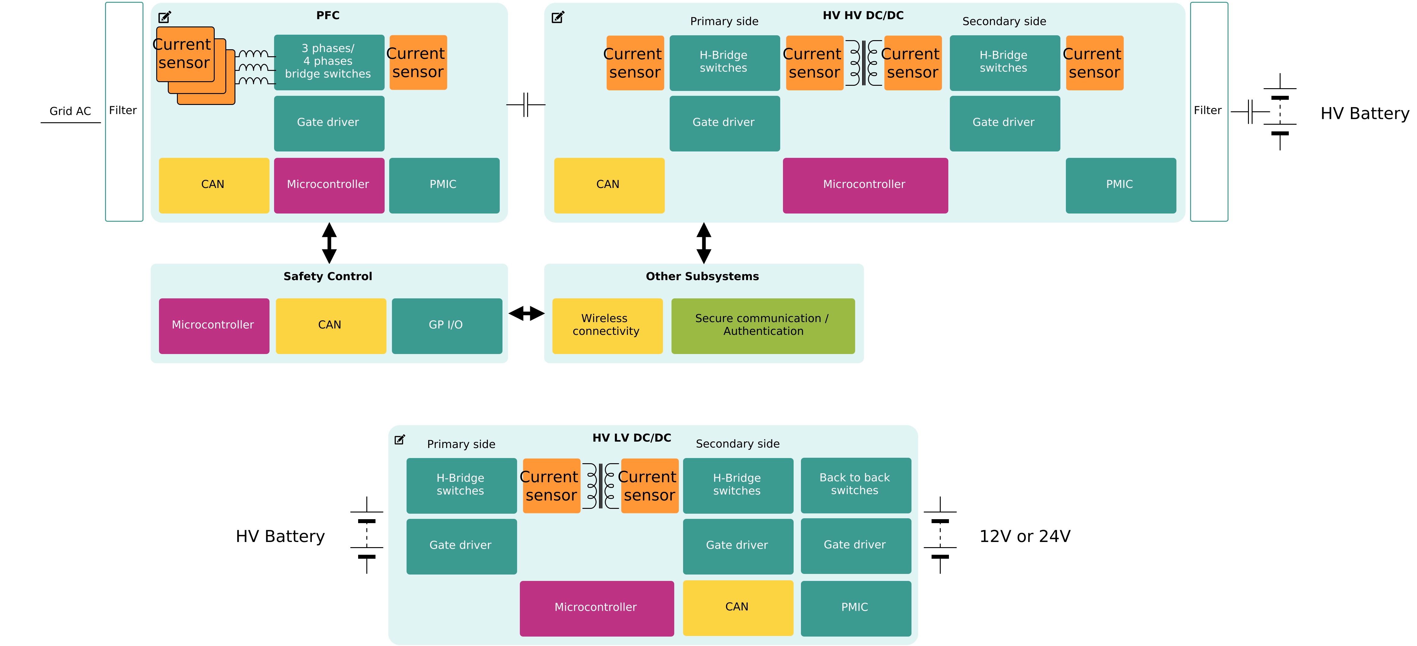 Infineon CAV | Electrification | EBV Elektronik